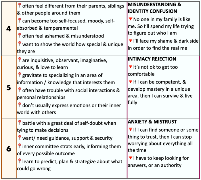 Enneagram Types : CHILDREN & Parents (#1) | HEAL & GROW for ACoAs