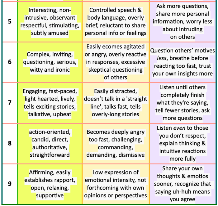 Enneagram COMMUNICATION STYLES (+ Types 1,2) | HEAL & GROW for ACoAs