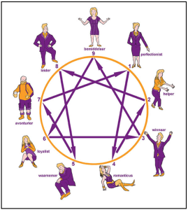 Ennea-Types : UNDERSTANDING THEM (Types 6, 7) | HEAL & GROW for ACoAs