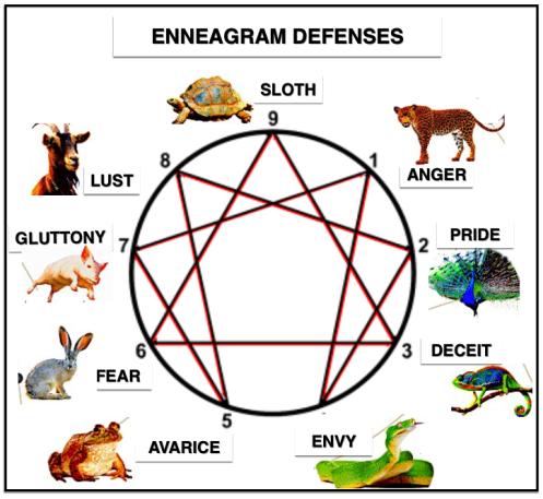 Enneagram – Christian ‘Fruit of the Spirit’ | HEAL & GROW for ACoAs