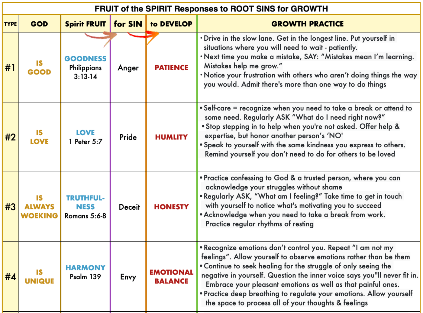 Enneagram – Christian ‘Fruit of the Spirit’ | HEAL & GROW for ACoAs