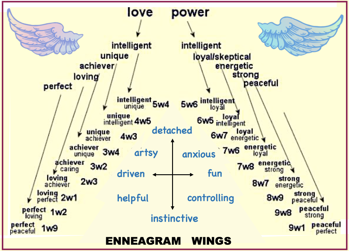 Enneagram WINGS – Intro (Part 1) | HEAL & GROW for ACoAs