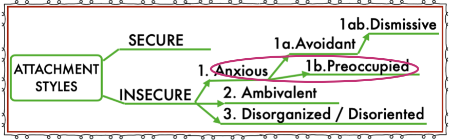 ANXIOUS-PREOCCUPIED Attachment (#1) | HEAL & GROW for ACoAs