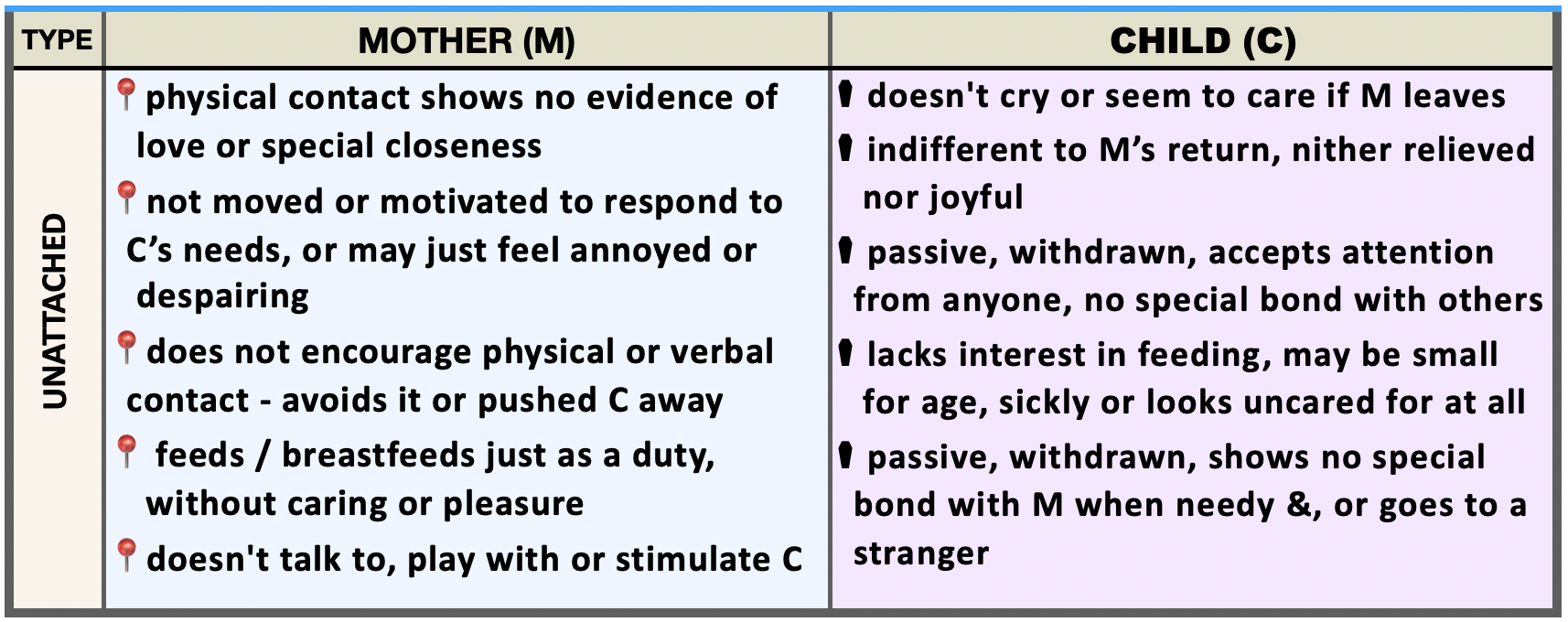 AMBIVALENT Attachment Style | HEAL & GROW for ACoAs